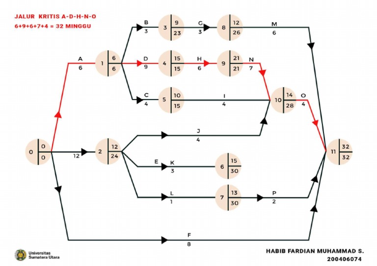 Contoh Cpm Pdf