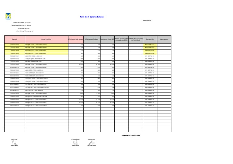 Form So Taso Gudang Bulanan PLB 14-12-2022 | PDF