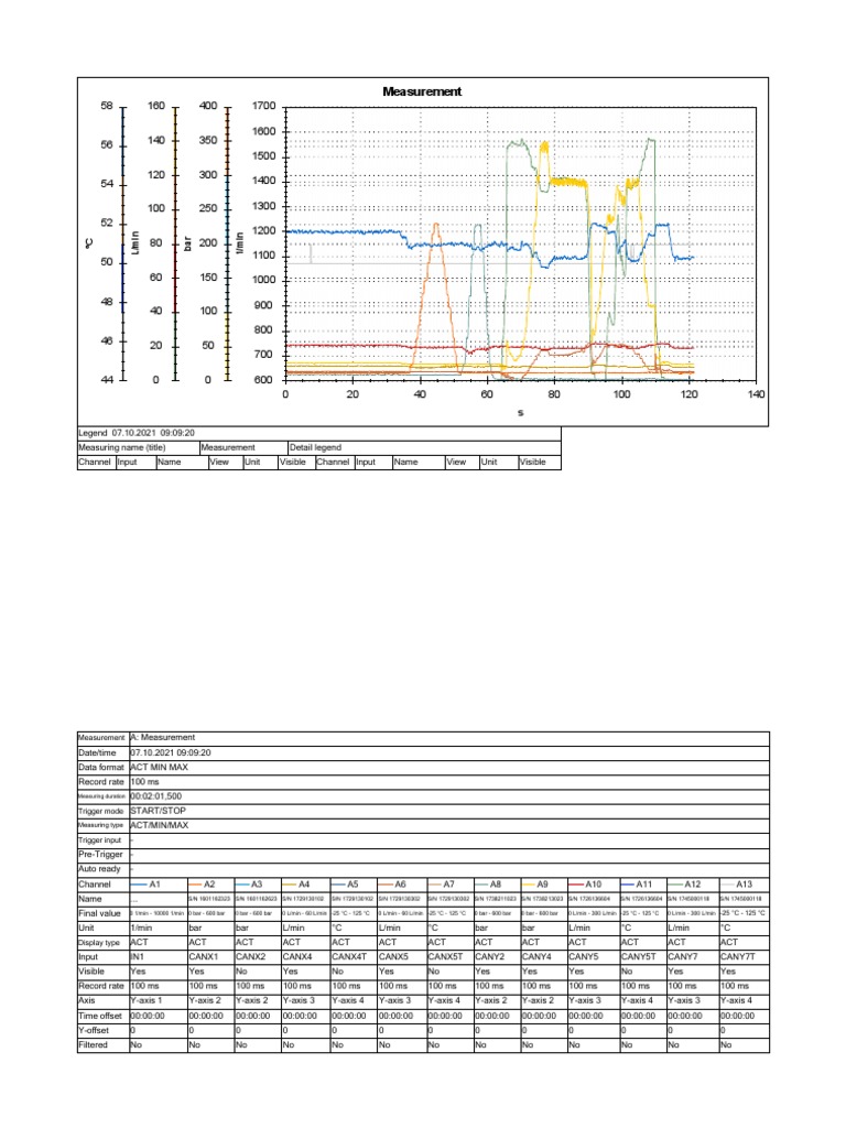 Linde HPR135 - 1021 | PDF