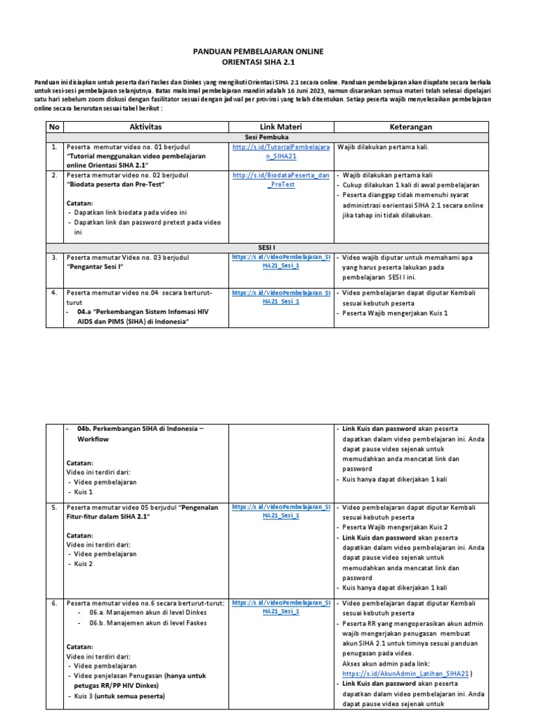 Panduan Pembelajaran Online SIHA 2.1 - Sesi I & II | PDF