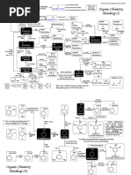 Chemistry Igcse Atp Important Notes | PDF | Alcohol | Hydroxide