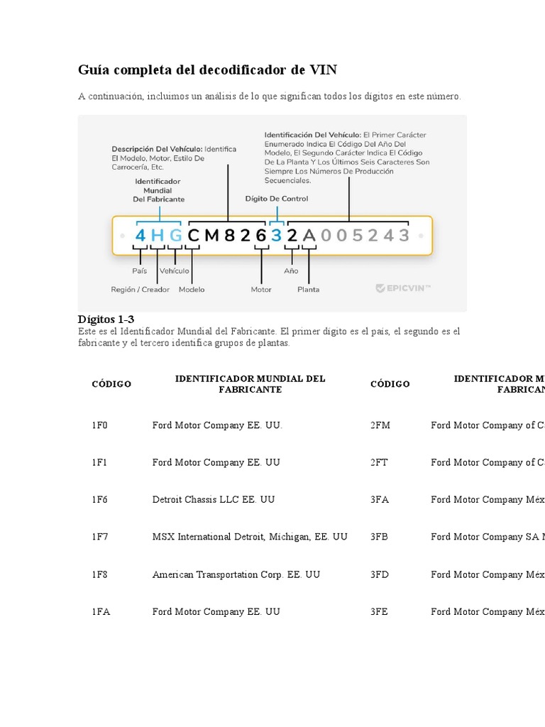 Decodificación Completa del VIN Ford | PDF | Compania de motores ford ...