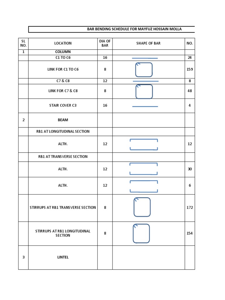 STANDARDISED BAR BENDING SCHEDULE | PDF | Structural Engineering ...