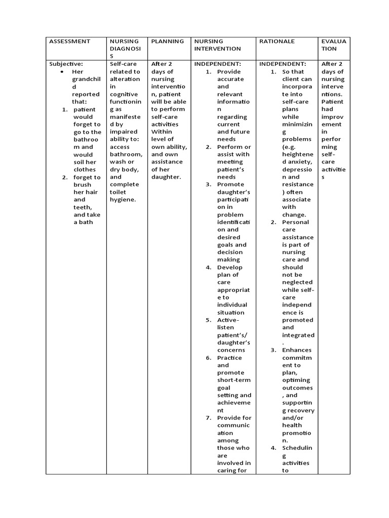 NCM 114 NCP Module | PDF | Nursing | Psychological Concepts