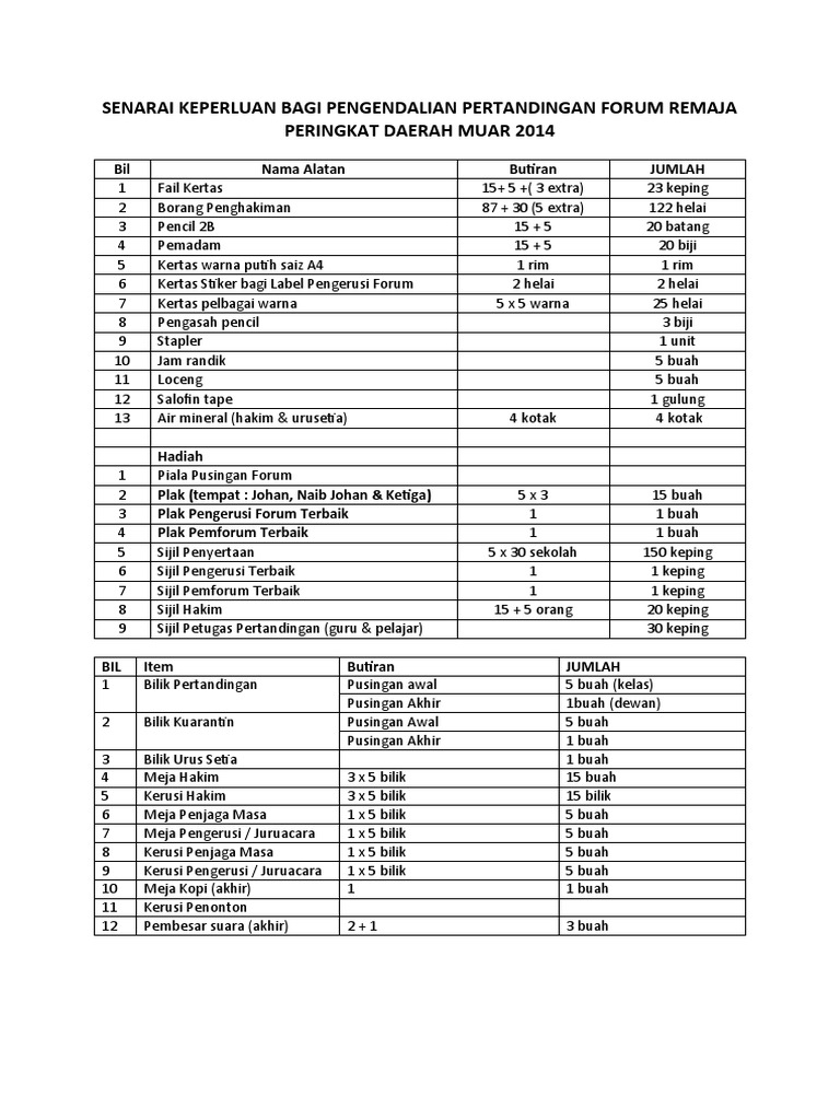 SENARAI KEPERLUAN-forum 2014 | PDF