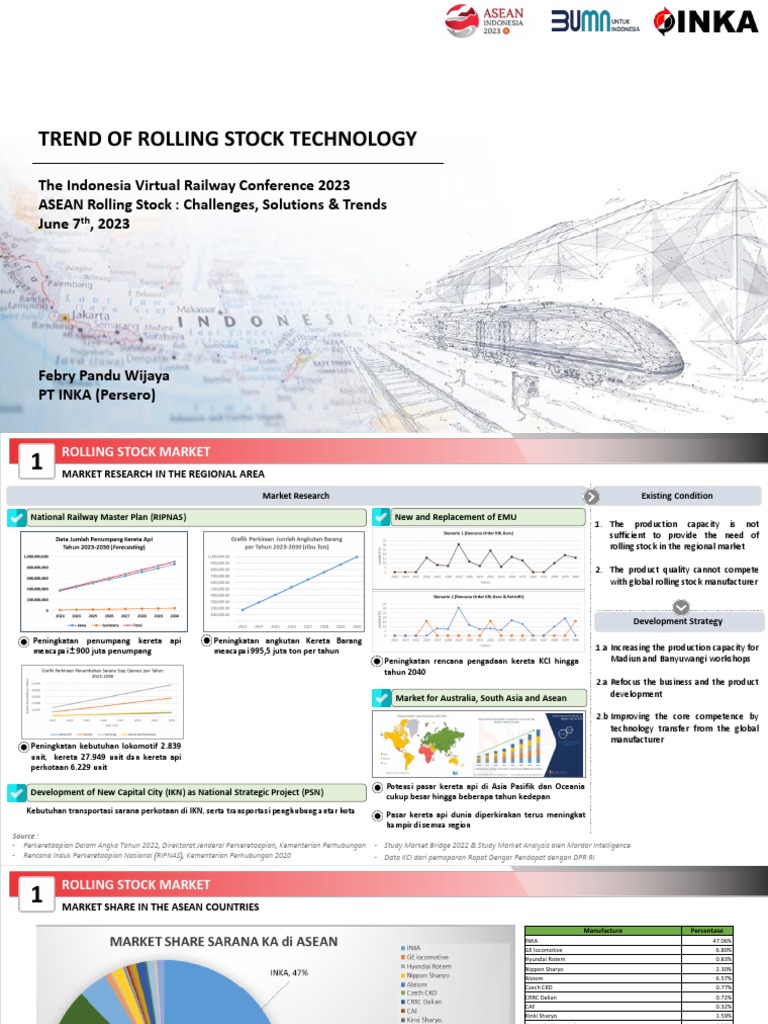 INKA - Trend of Rolling Stock Technology | PDF | Hybrid Vehicle | Rail ...