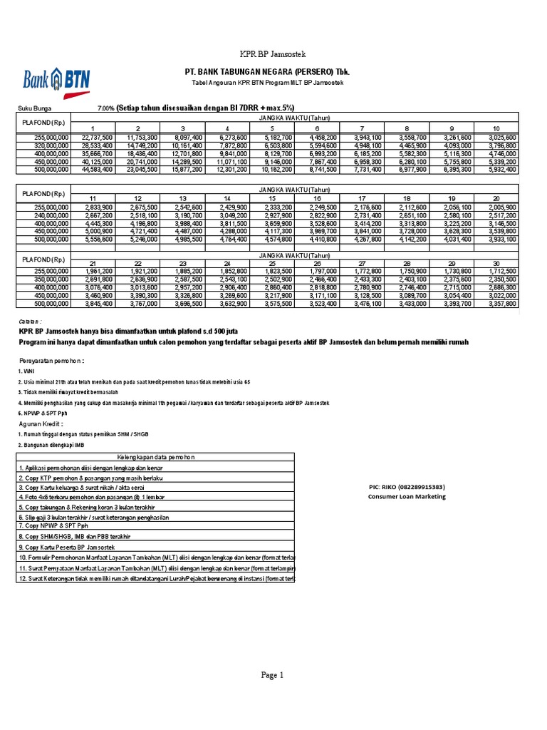 Tabel Angsuran KPR BTN BP Jamsostek | PDF