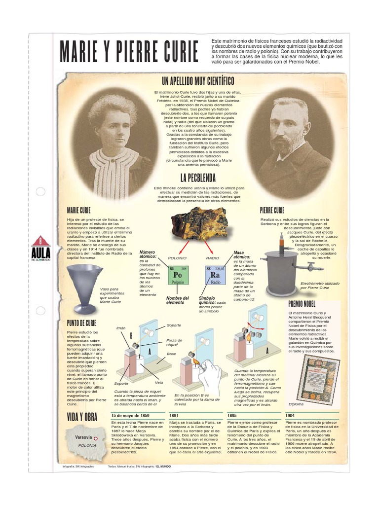 Marie y Pierre Curie | PDF | Marie Curie | Desintegración radioactiva