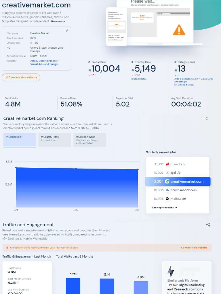 Creative Market | PDF