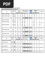 Daftar Tabel Berat Jenis Material | PDF