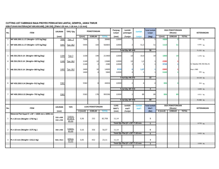 Cutting List Baja | PDF