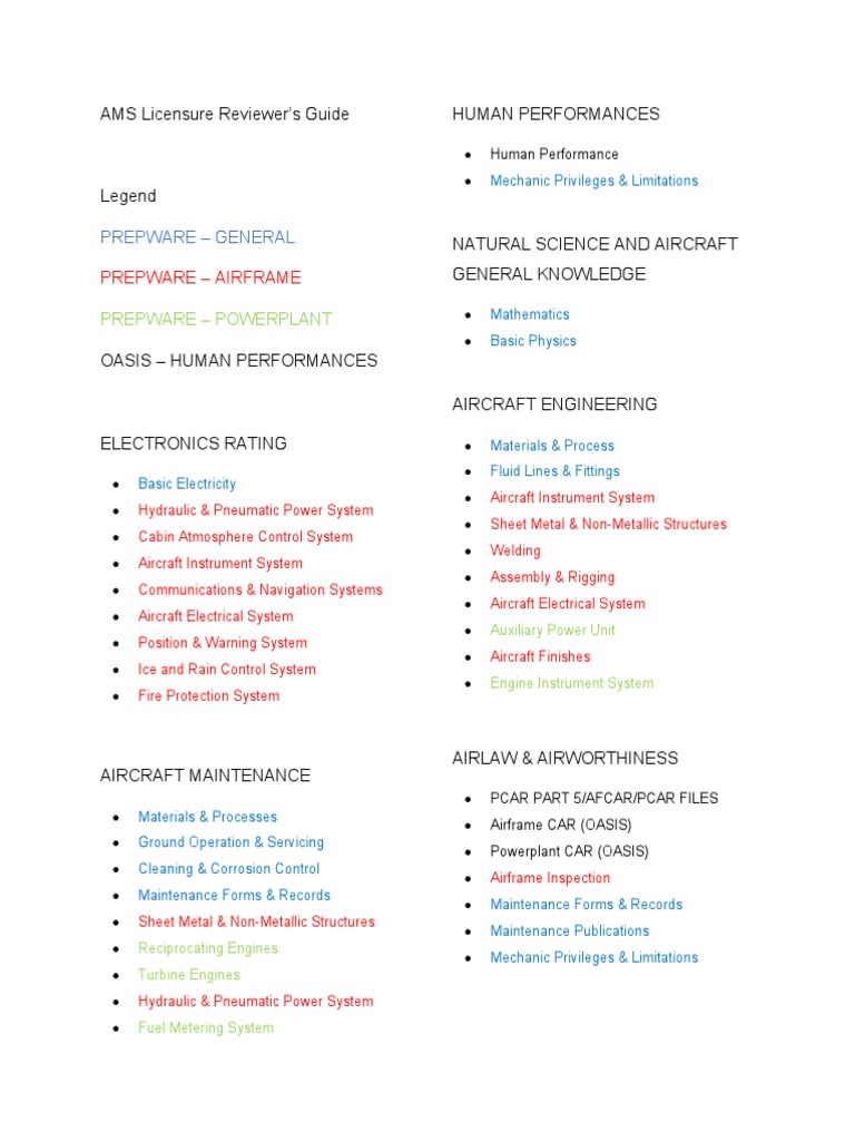 AMS Licensure Reviewer's Guide | PDF | Aircraft | Physical Sciences