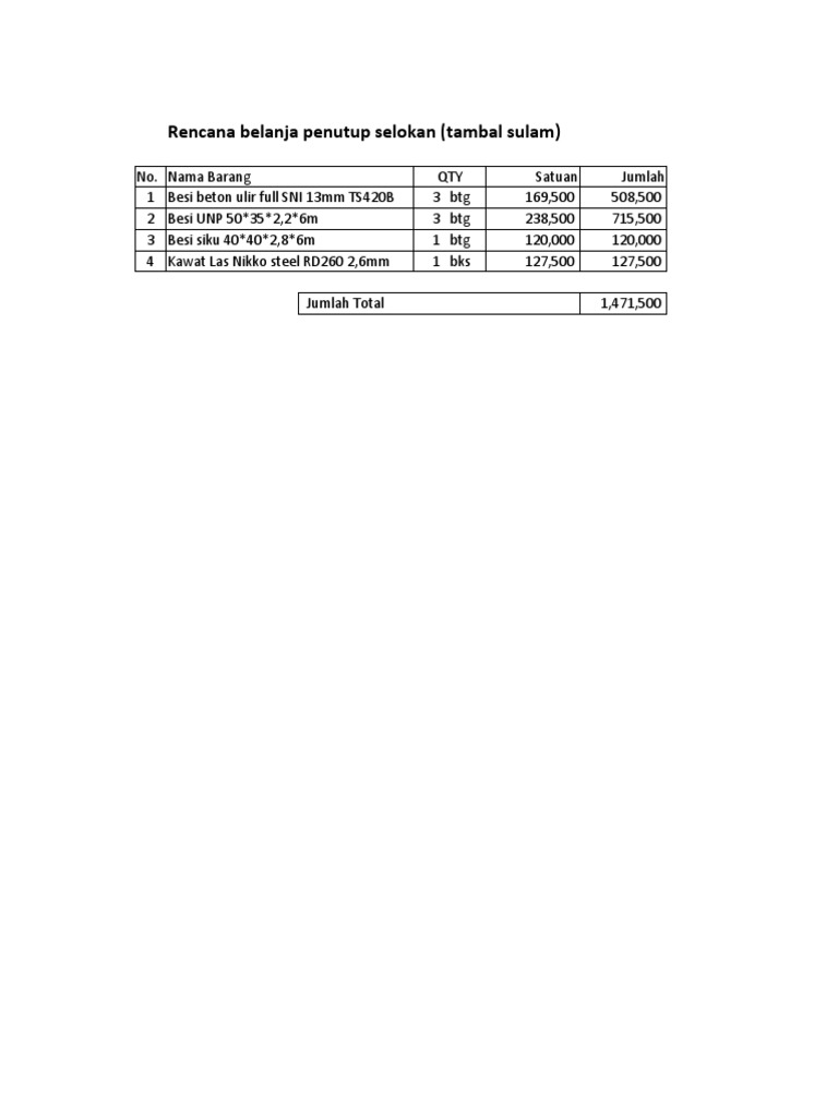 Rencana Belanja Material Selokan | PDF | Sains & Matematika