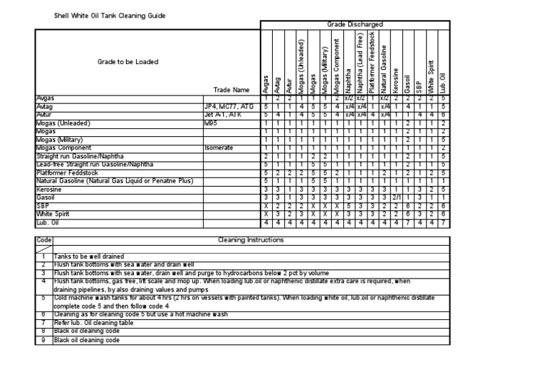 App 2 - Tank Cleaning Guide | PDF