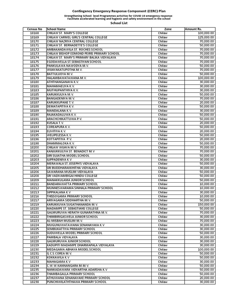 CERC Plan for Chilaw Schools Funding | PDF | Sri Lanka