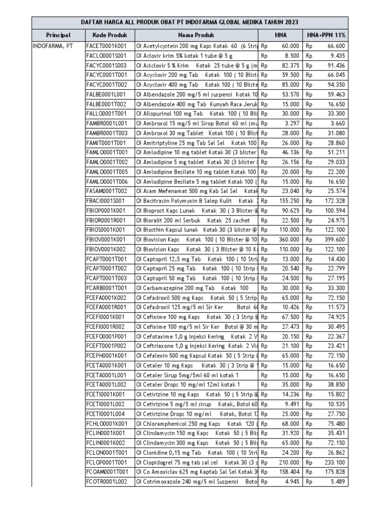 Harga All Obat PT IGM Tahun 2023 | PDF