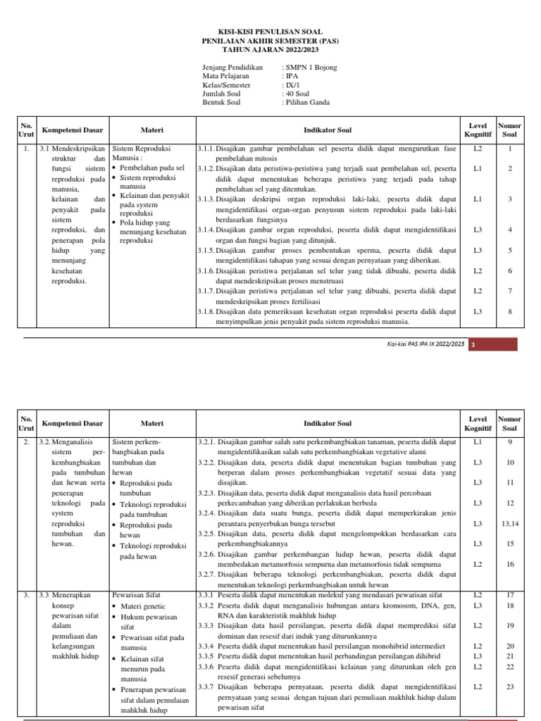 Kisi-Kisi Pas Ipa 9 K13 2022 - 2023 | PDF Kisi-Kisi Pas Ipa 9 K13 2022 - 2023 | PDF