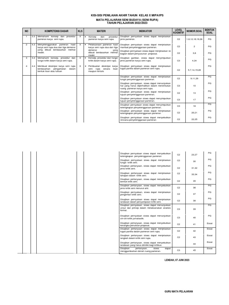 Kisi-Kisi Pat Seni Budaya X 2023 | PDF