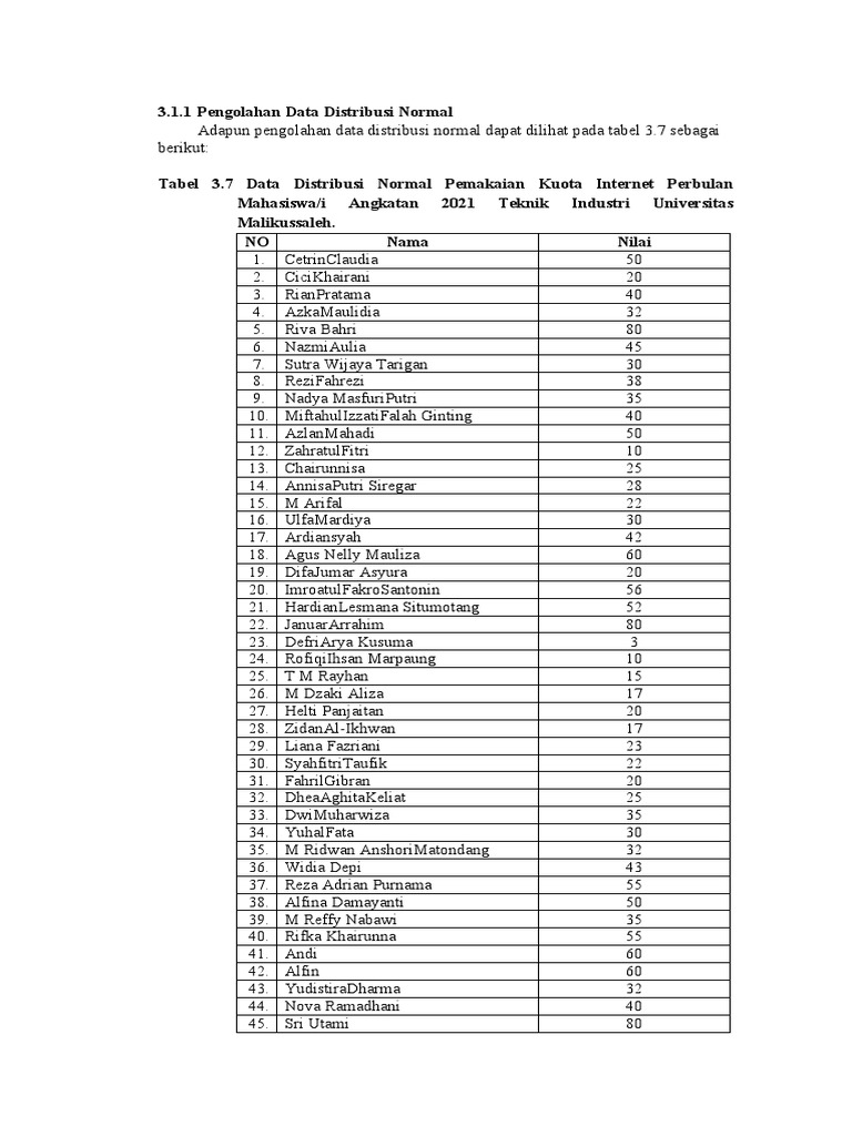 Contoh Data Distribusi Normal Mahasiswa | PDF