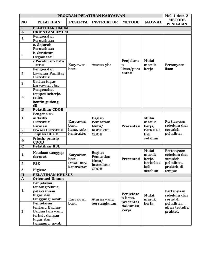Program Pelatihan Karyawan | PDF | Karier & Perkembangan