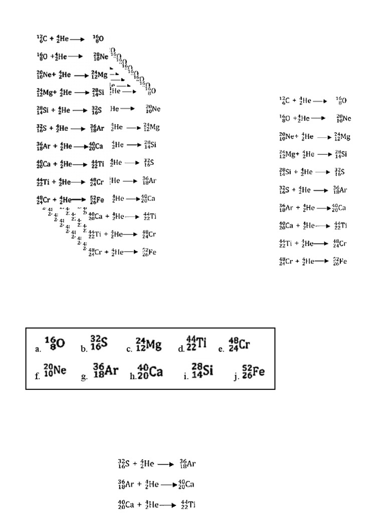 Element Fusion | PDF