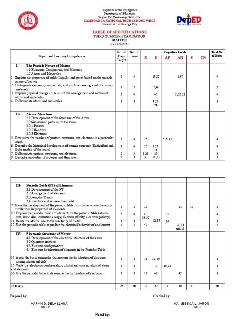 3rd Quarter PT TOS 2022 2023 | PDF
