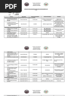 Sample BDRRMC Resoultion For The Adoptation of The BDRRM Plan | PDF ...