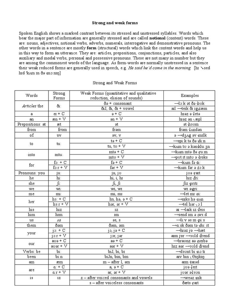 Strong and Weak Forms | PDF