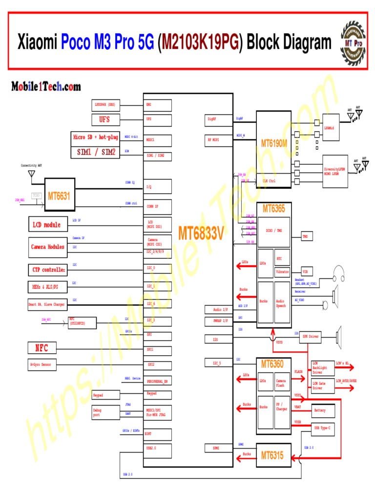 Poco M3 Pro 5G (M2103K19PG) Block Diagram | PDF