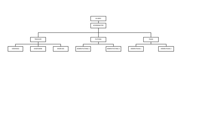 Struktur Organisasi Keuangan Pdf 
