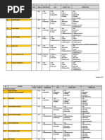 Format Tetulang Fail & Muka Depan Fail PDF | PDF
