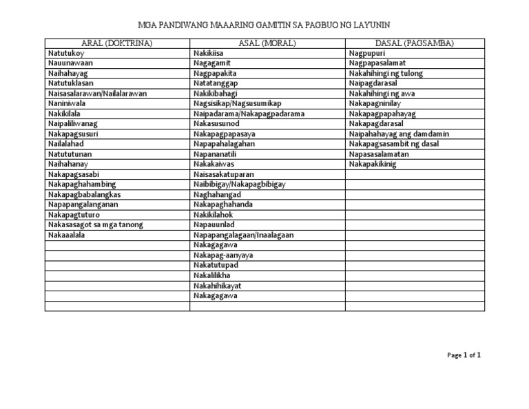 Mga Pandiwang Maaaring Gamitin Sa Pagbuo NG Layunin | PDF