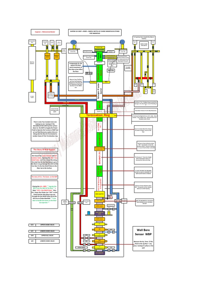 Subsea BOP & Riser | Download Free PDF | Pump | Applied And ...