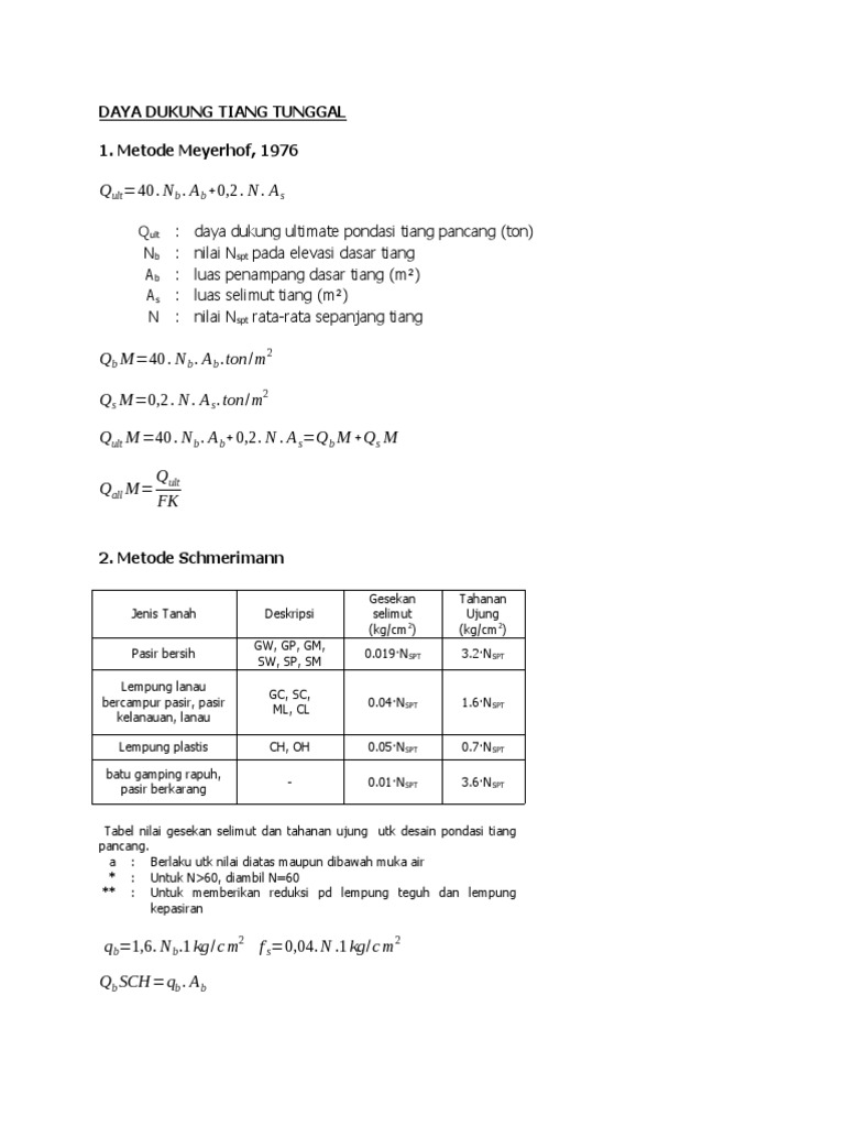 Rumus Utk Hitung Daya Dukung | PDF