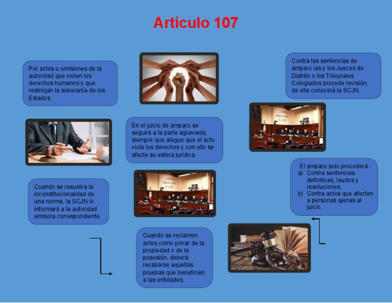 Infografía Artículo 107 Parte 1 | PDF