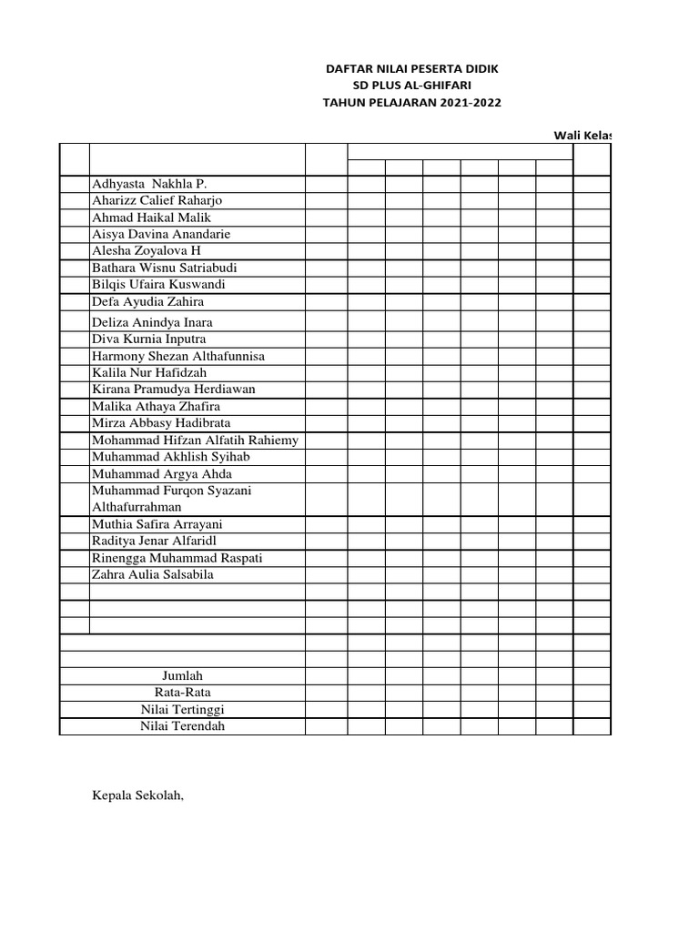 Daftar Nilai PTS Kelas 1 TP 2022-2023 | PDF