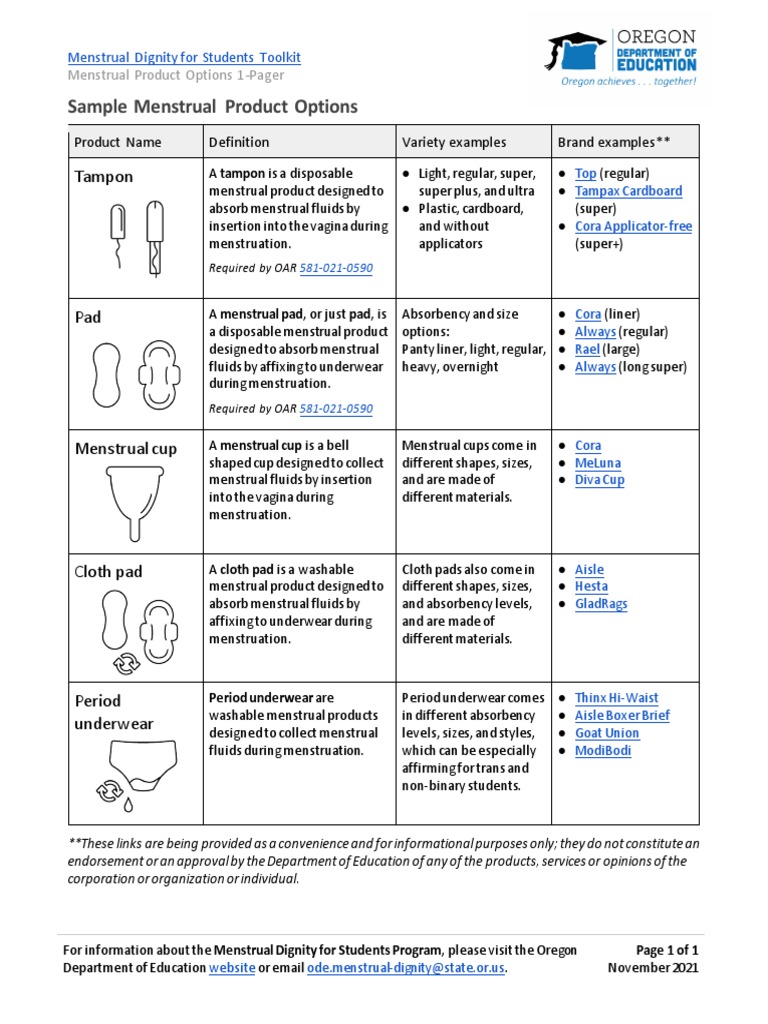 MDFS Toolkit_Menstrual Product Options 1-Pager | PDF | Menstruation ...