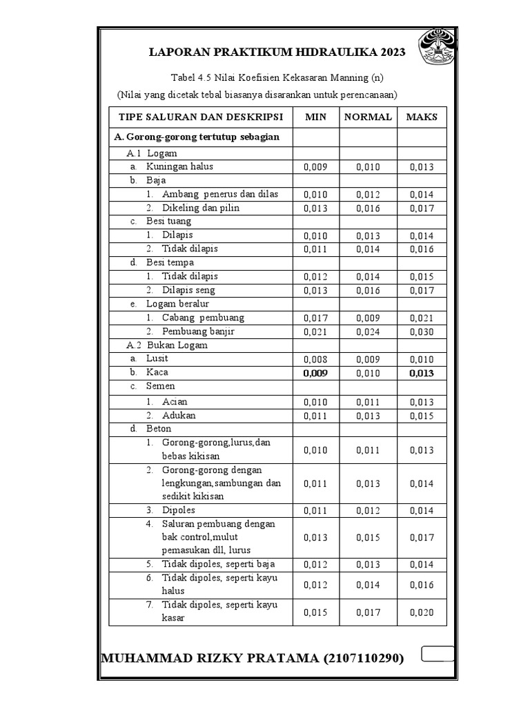 Tabel - Manning - Paling Ok | PDF