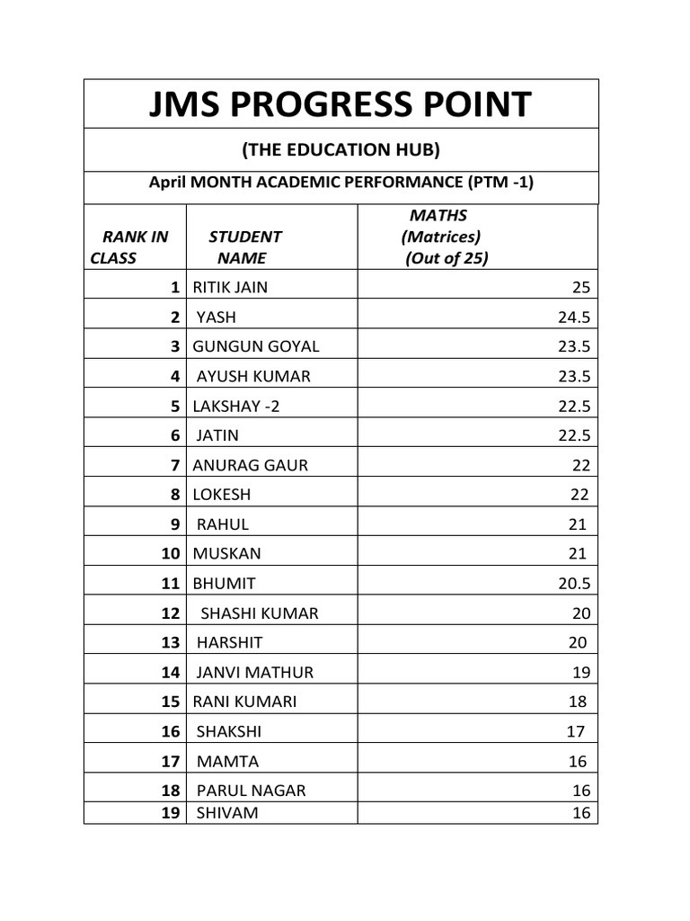 Maths Result | PDF