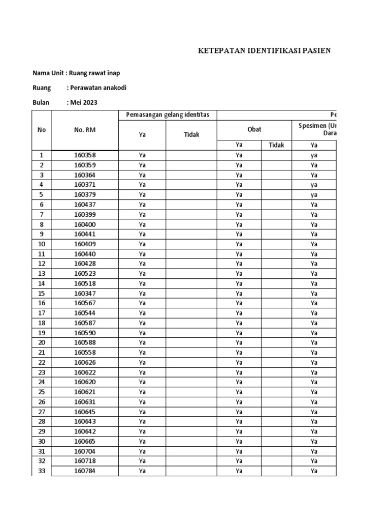 Form Indikator Mutu Rawat Inap Mei 2023 Anakodi Pdf