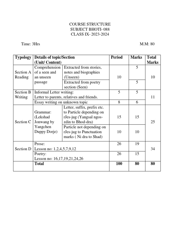 Bhoti Sec 2023-24 | PDF