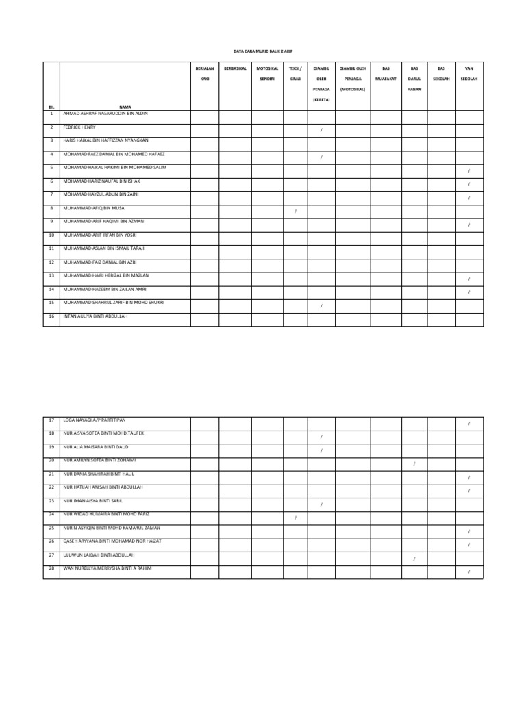 Data Cara Murid Balik 2 Arif | PDF