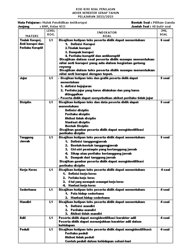 Kisi-Kisi Pak Kelas 8 Pas Genap | PDF