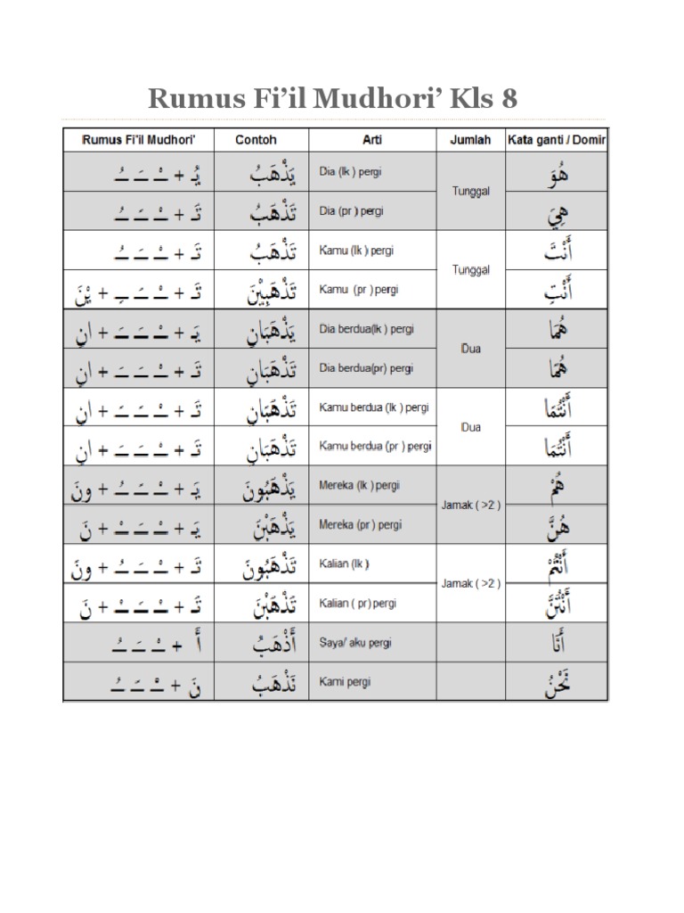 Rumus Fiil Mudhori' | PDF