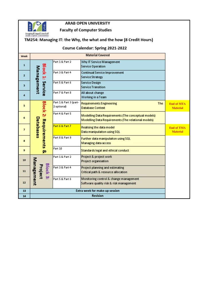 TM254 - Managing IT, The Why, What How - Course Calendar | PDF ...
