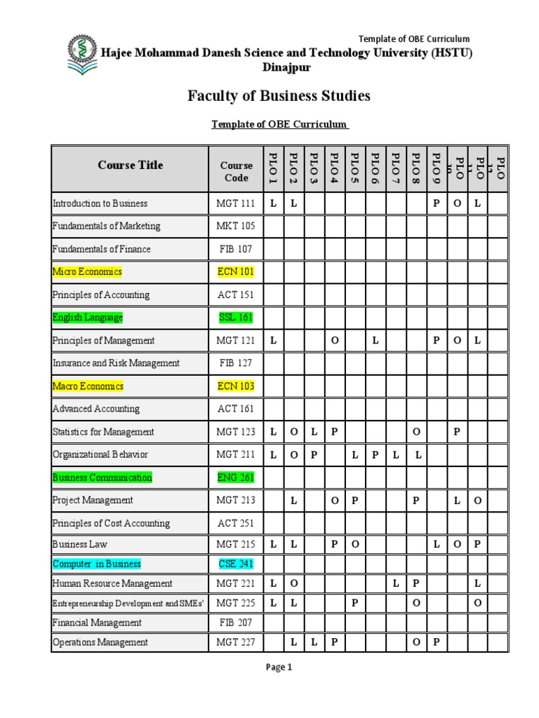 OBE - Assembled File ACT Courses | PDF | Economics | Business