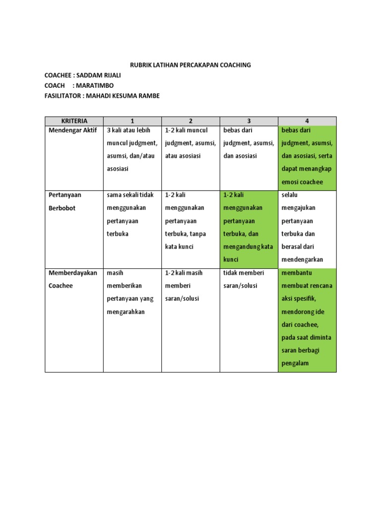 Rubrik Kompetensi Coaching Coachee | PDF | Karier & Perkembangan