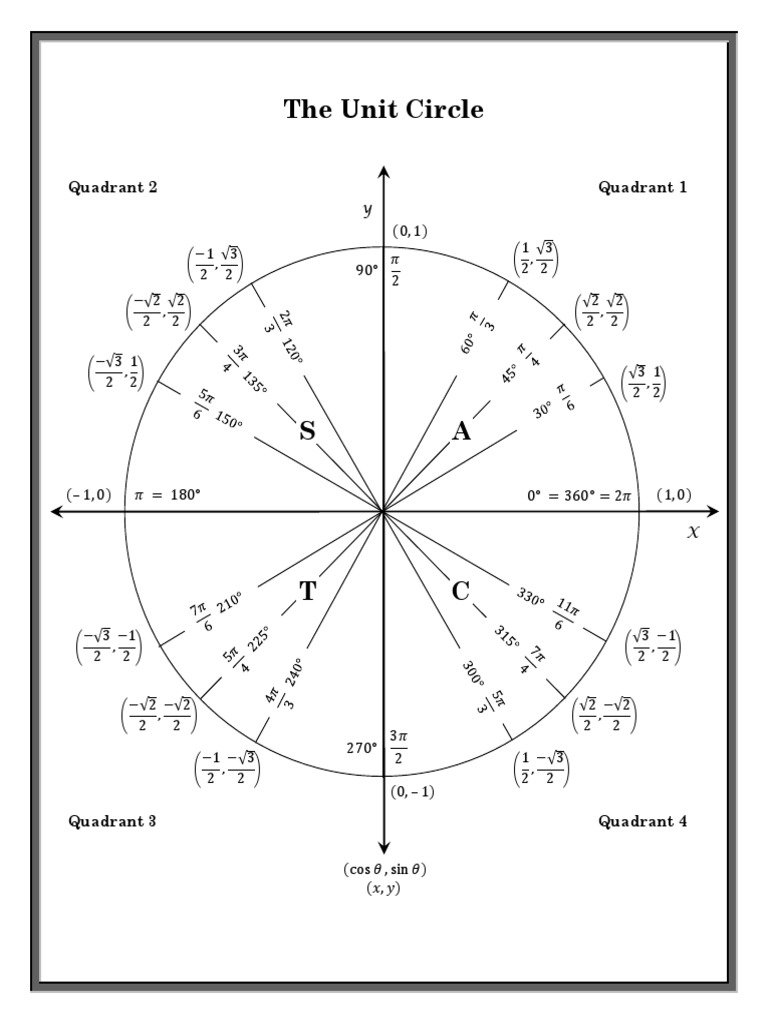 Unit Circle Diagram | PDF