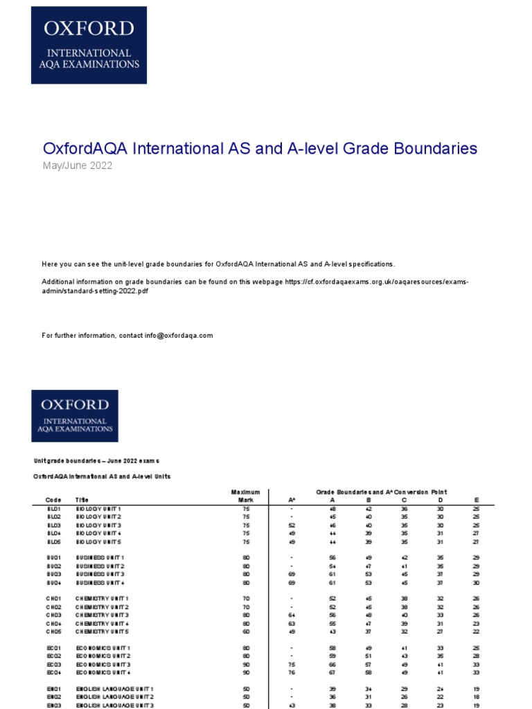 Oxfordaqa International As and A Level Grade Boundaries June2022 1 ...