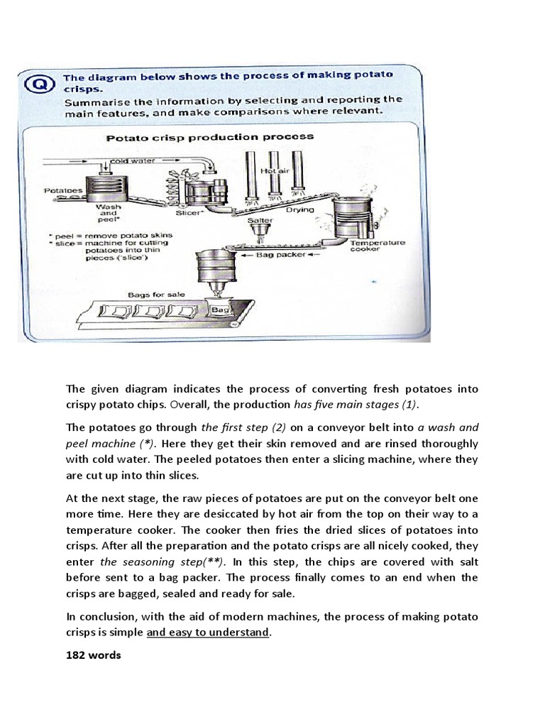 IELTS Writing Practice - Milk and Potatoes Crisp Process | PDF